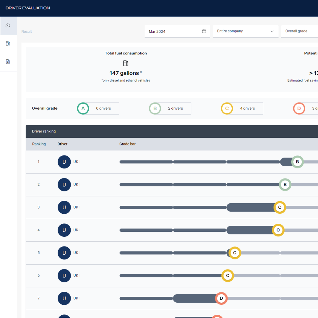 Driver Evaluation | Scania United Kingdom