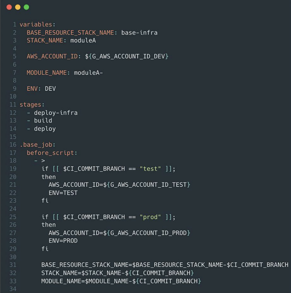 BLOG: Dynamic Stacks — a branch-based deployment strategy on AWS | Scania Group