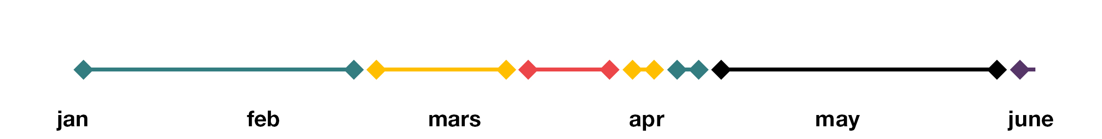 Summer Technology Program | Scania Group