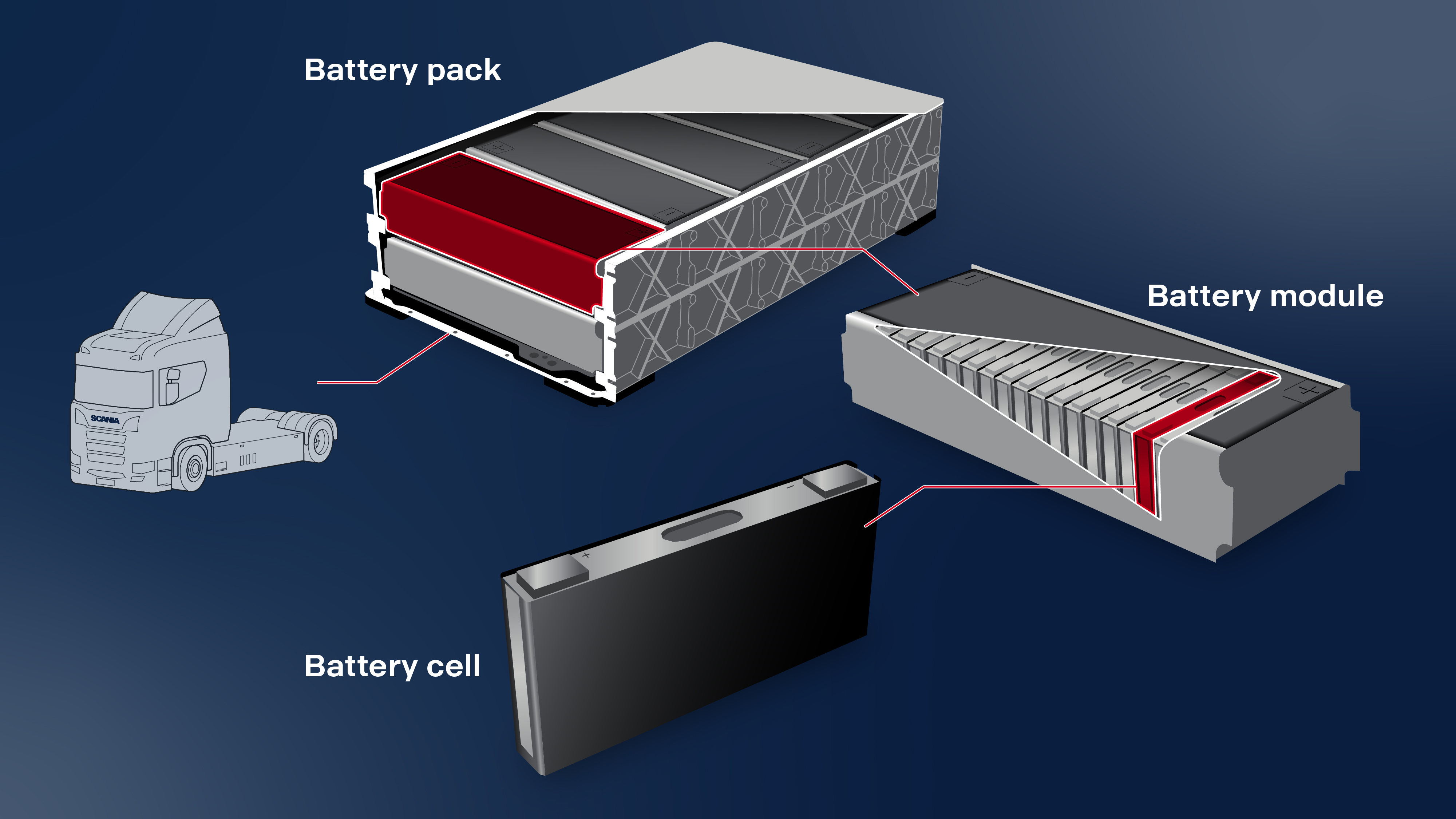 A closer look at Scania’s next-generation battery | Scania Group