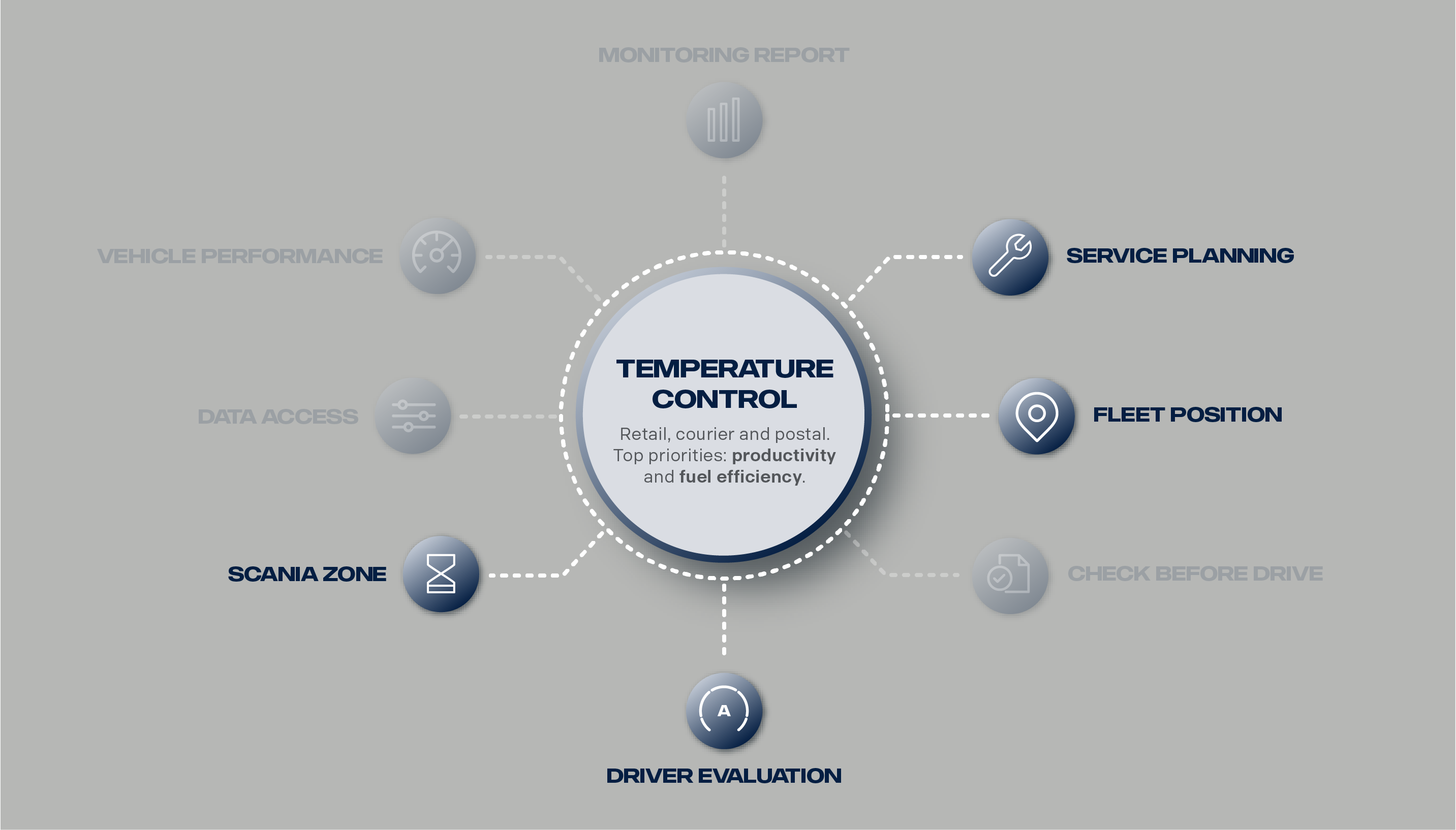 Six ways Scania’s Control Package boost your business | Scania Group