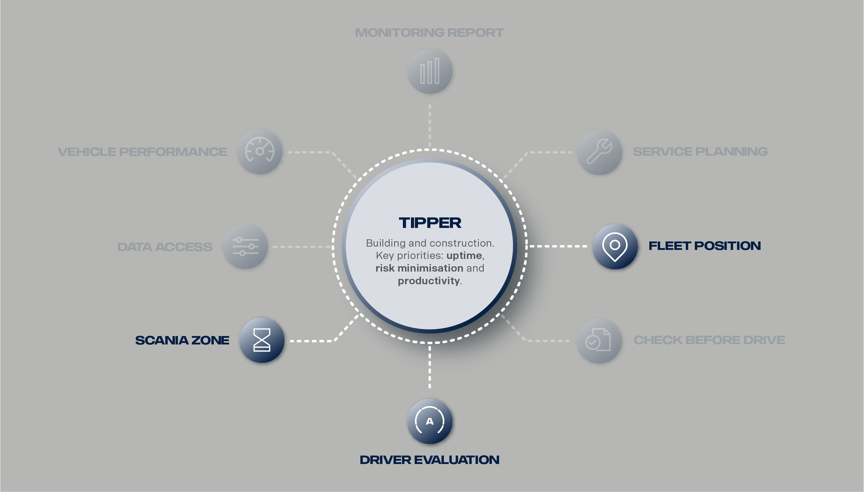 Six ways Scania’s Control Package boost your business | Scania Group