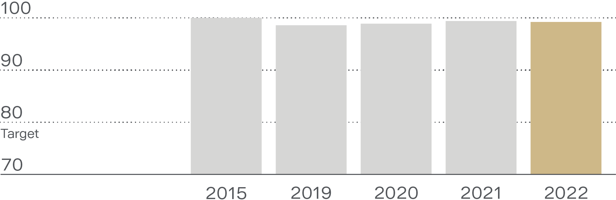 Sustainability ambitions and targets | Scania Group
