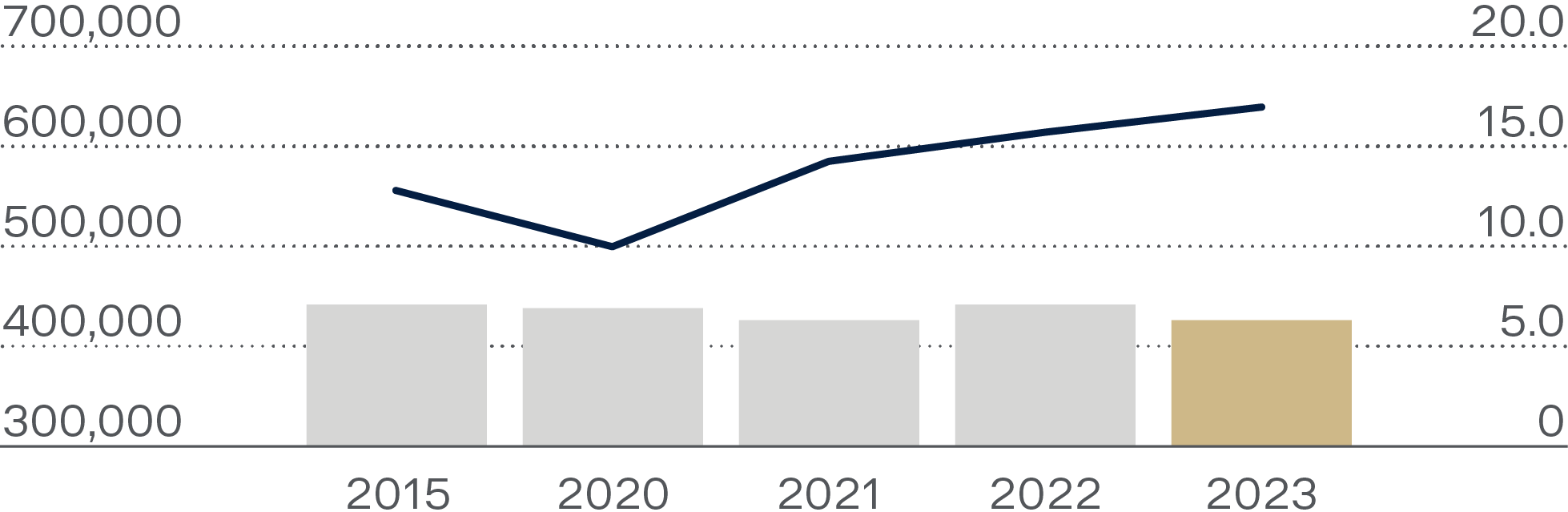 Sustainability ambitions and targets | Scania Group
