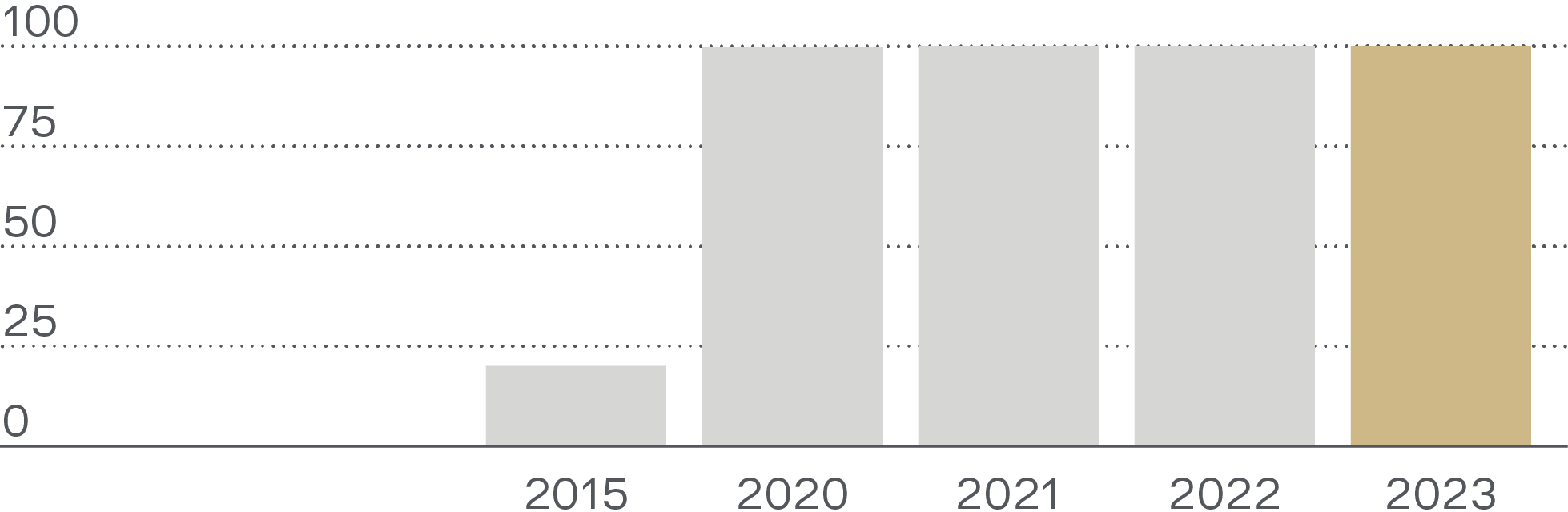 Sustainability ambitions and targets | Scania Group