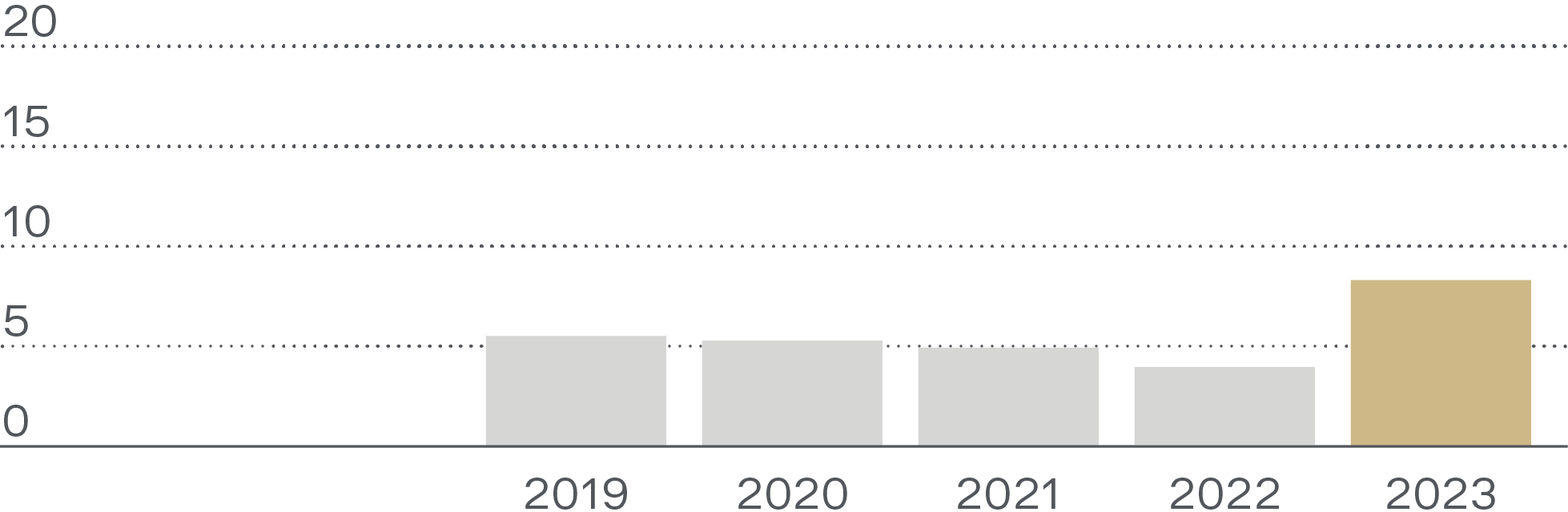 Sustainability ambitions and targets | Scania Group