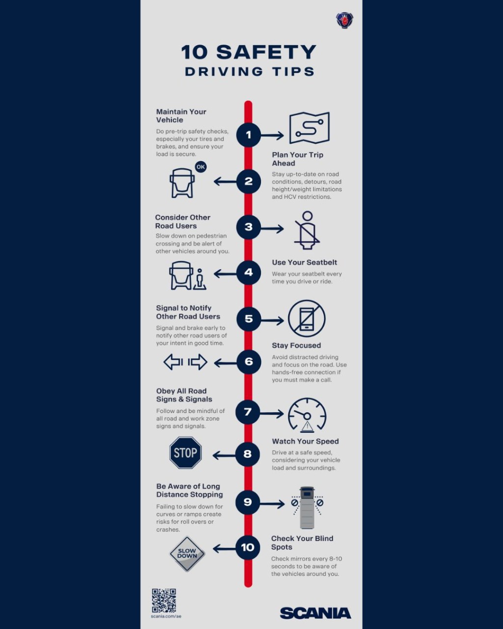 Road Safety Ramadan Campaign for Drivers | Scania Middle East - Gulf Region