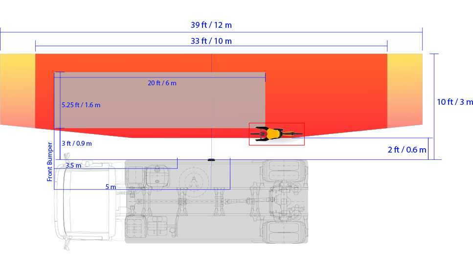 Scania Side Defender | Scania