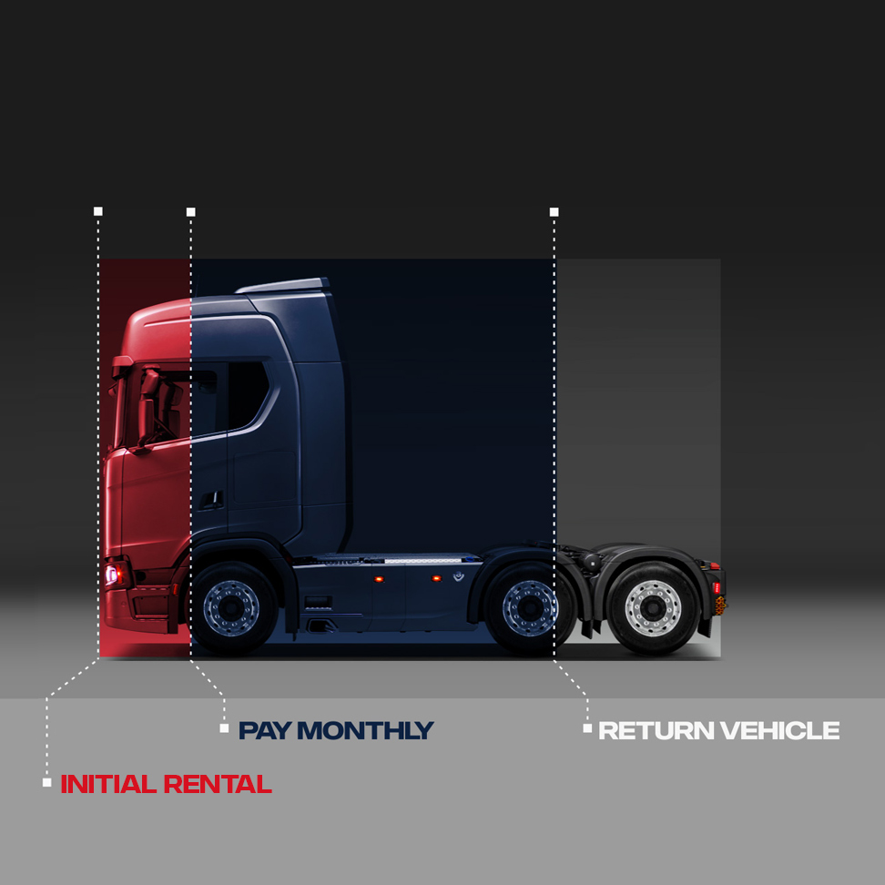 Financing | Scania