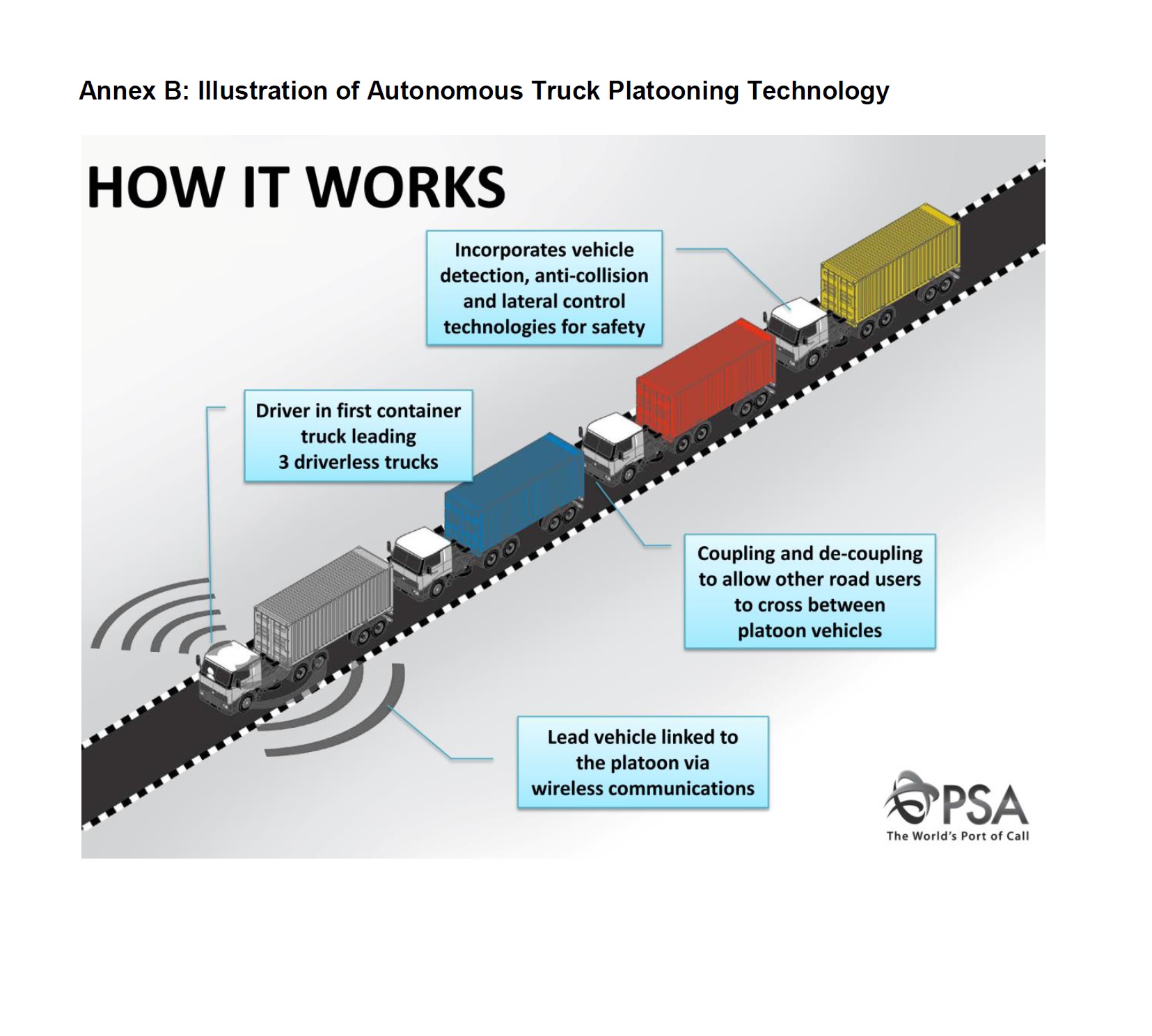 SCANIA TAKES LEAD WITH FULL-SCALE AUTONOMOUS TRUCK PLATOON | Scania ...