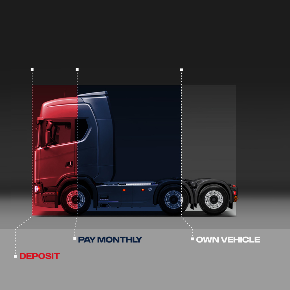 Financing | Scania