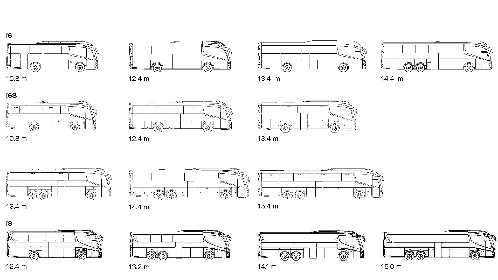 Scania Irizar | Scania Deutschland