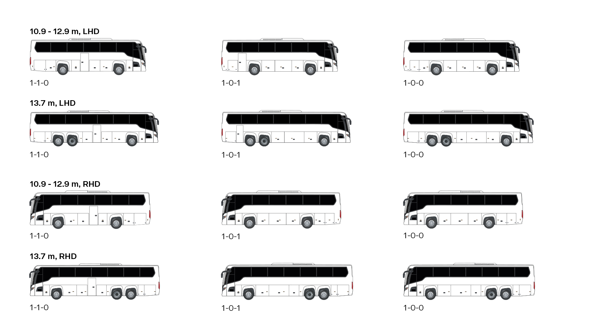 Scania Touring | Scania United Kingdom