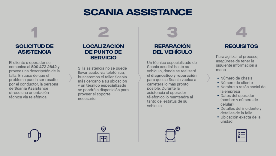 Scania Assistance | Scania México