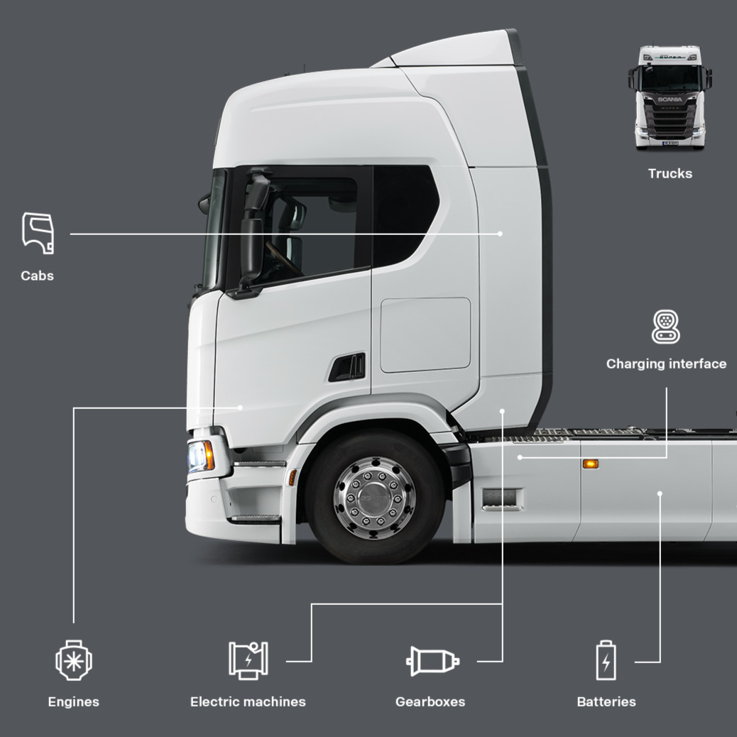 About Scania | Scania New Zealand