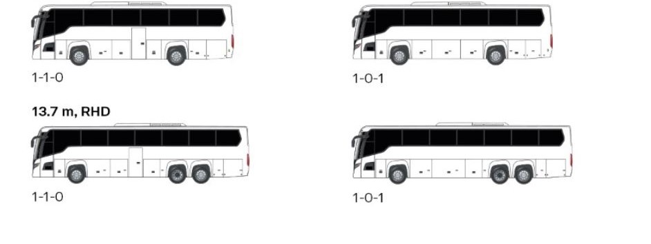 Scania Touring | Scania United Kingdom