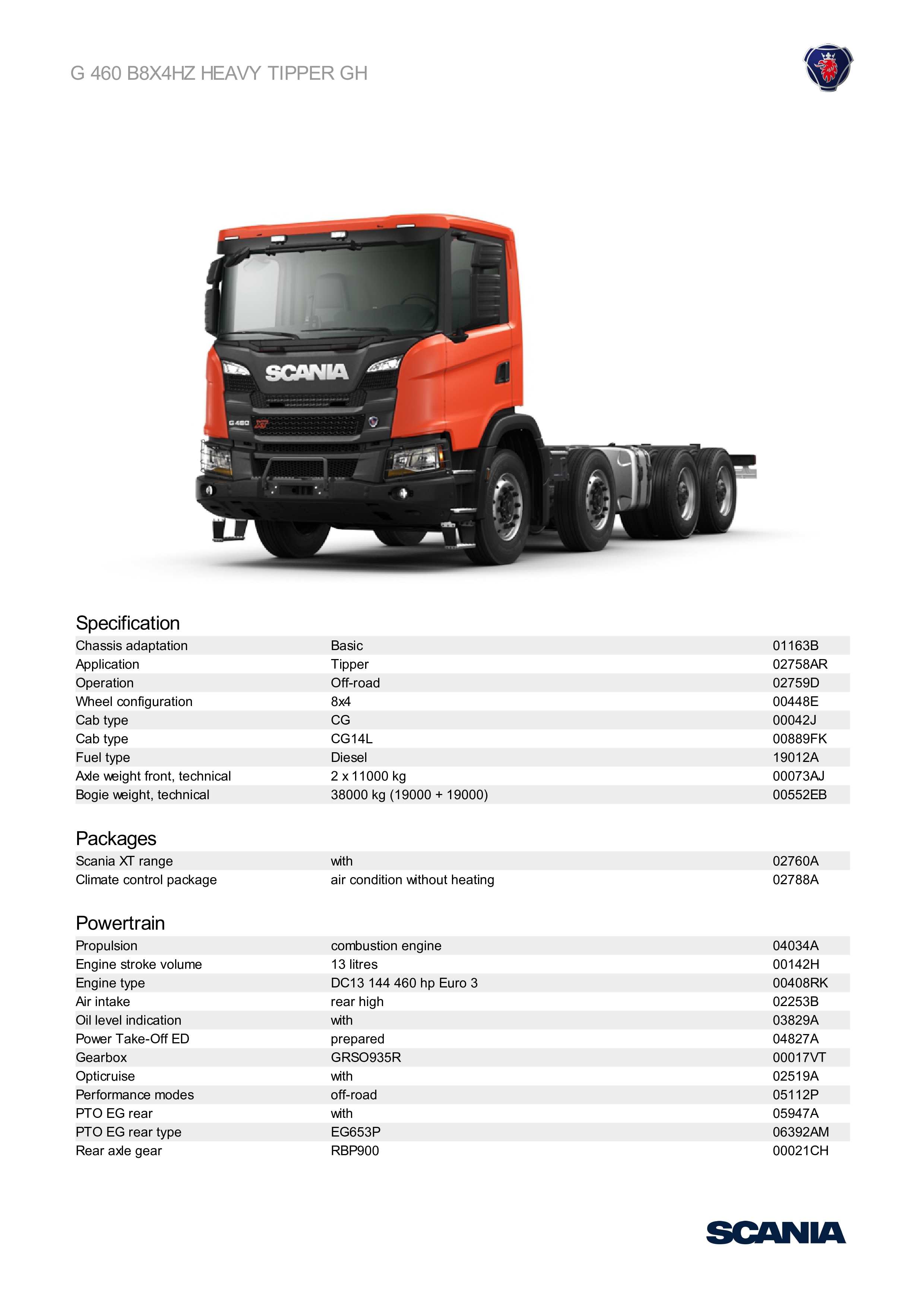 G460 B8x4HZ-HEAVY TIPPER CONSTRUCTION | Scania Venezuela