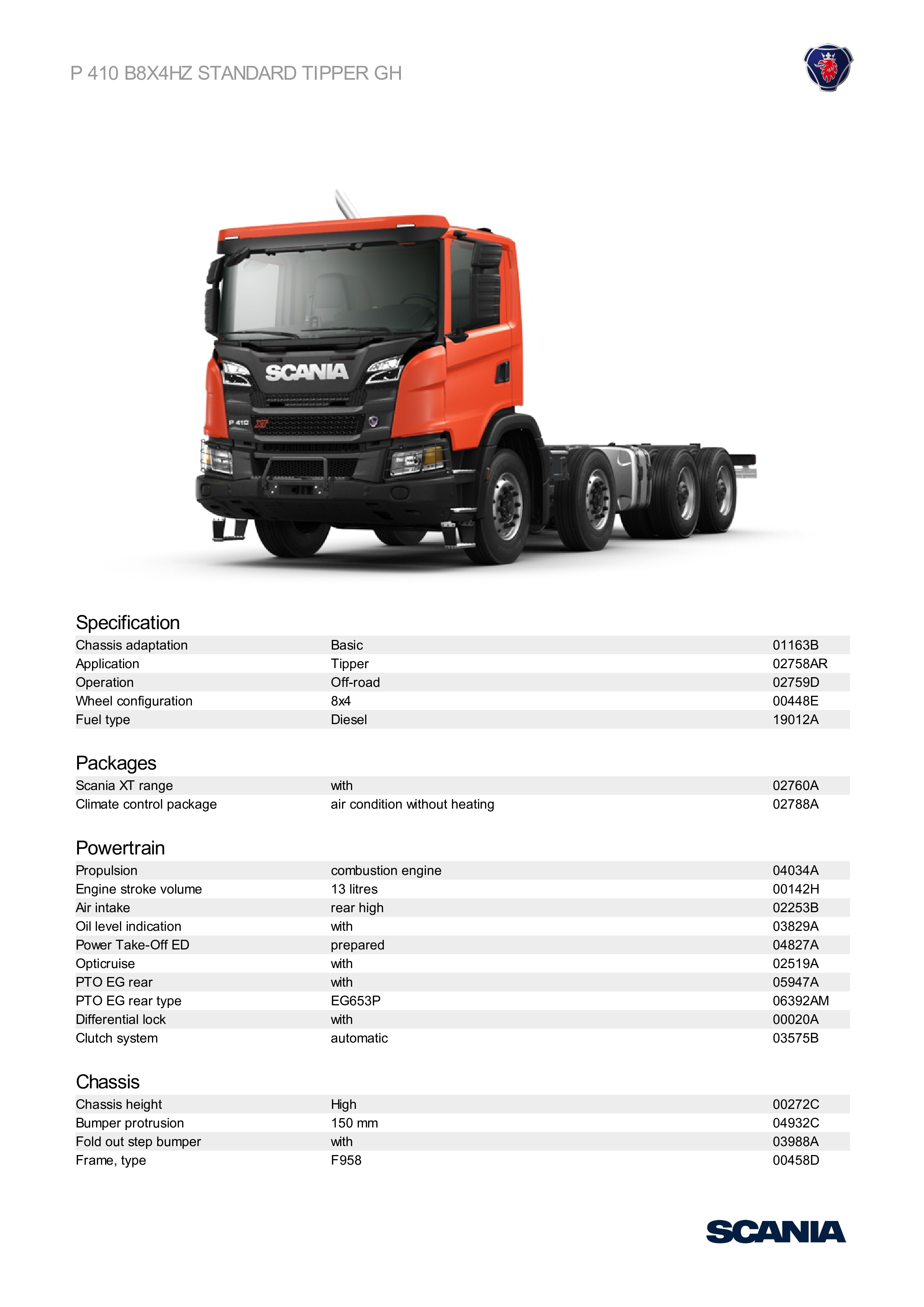 P 410 B8x4HZ STANDARD TIPPER GH | Scania Venezuela