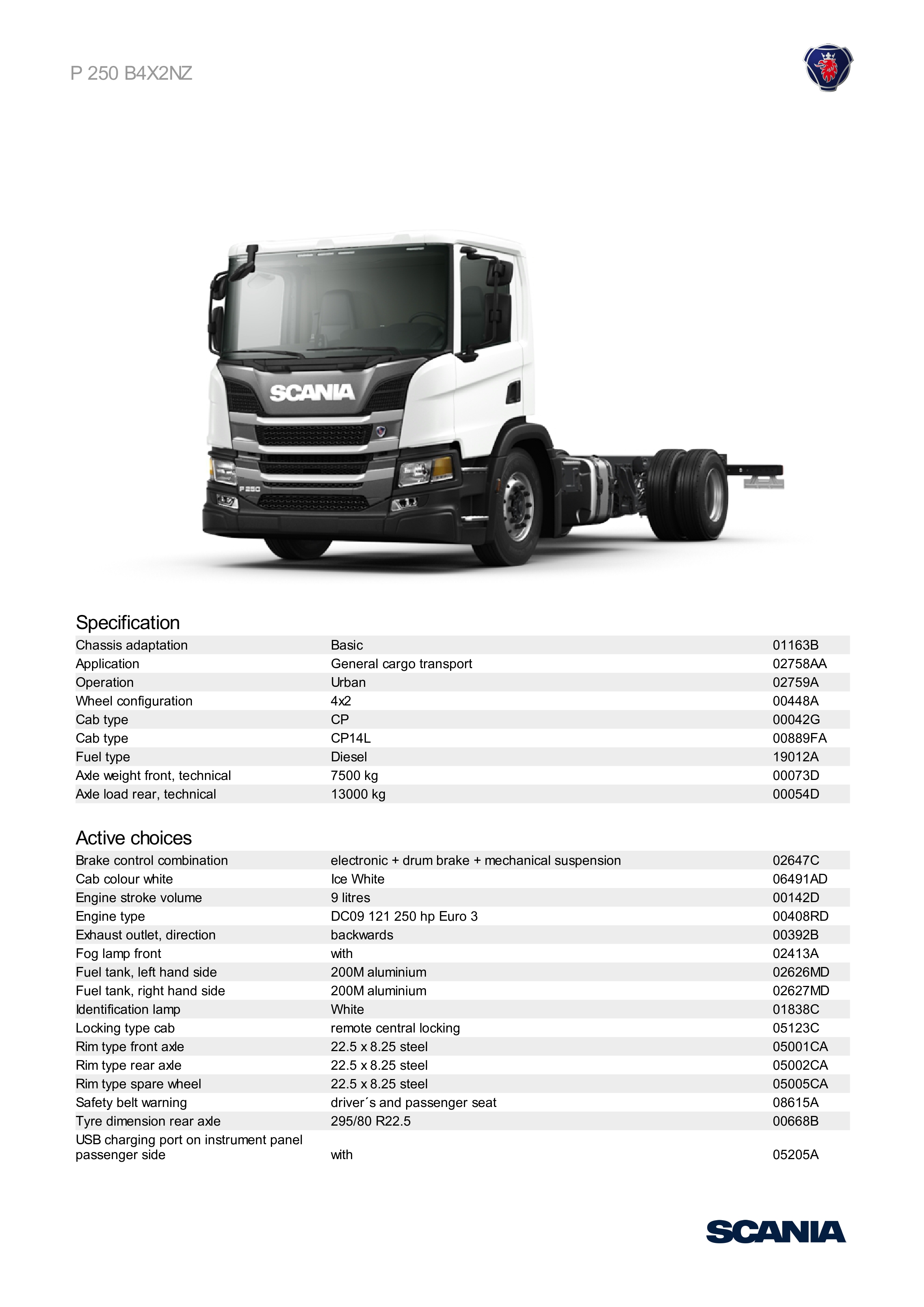 P250 B4x2NZ | Scania Venezuela