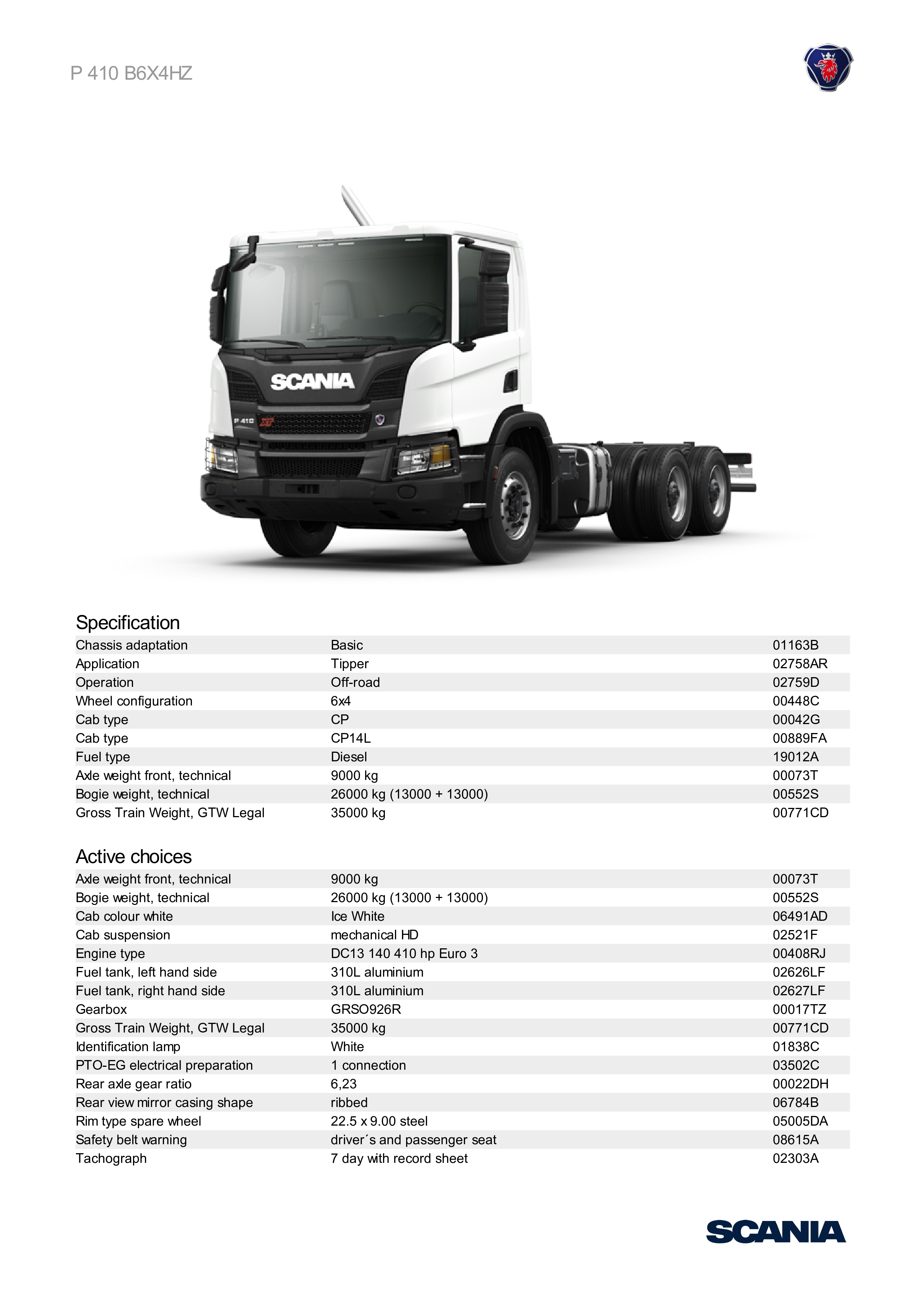 P410 B6x4NZ | Scania Venezuela