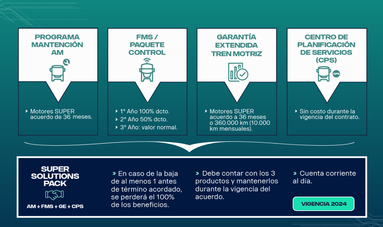 Scania Super | Scania Chile