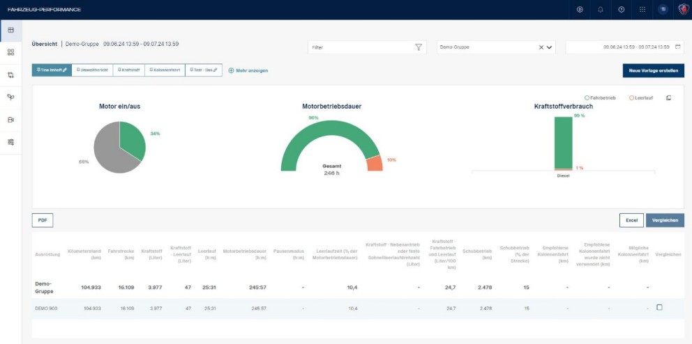 Control | Scania Deutschland