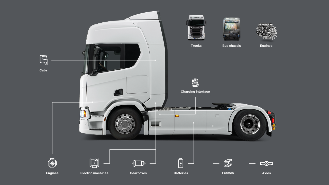 Our modular system | Scania Group