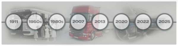 Road safety | Scania Group
