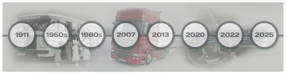 Road safety | Scania Group