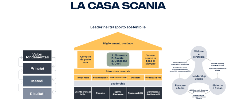 Scania in breve | Scania Italia