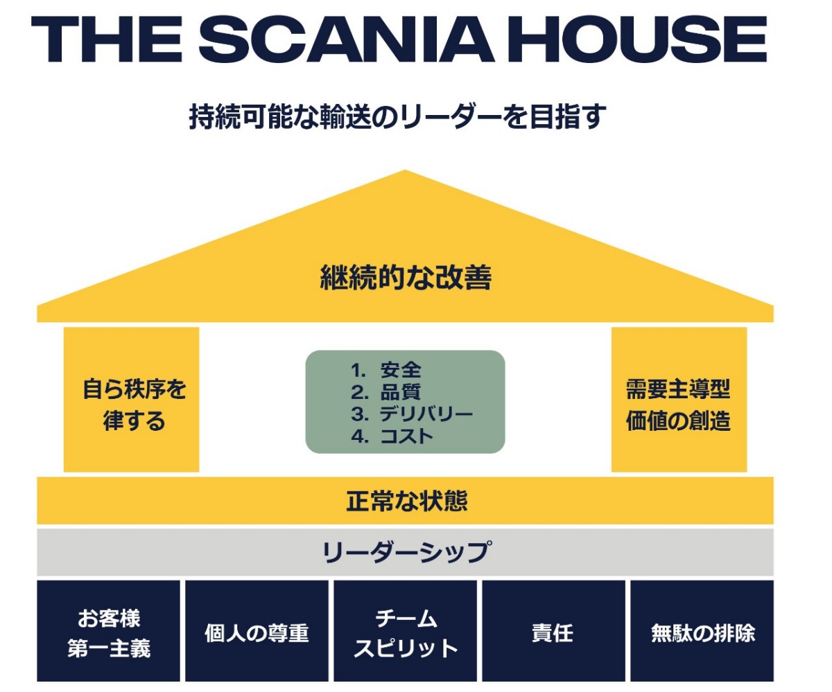 採用情報 | Scania 日本