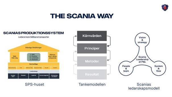 Scania Production System | Scania Luleå
