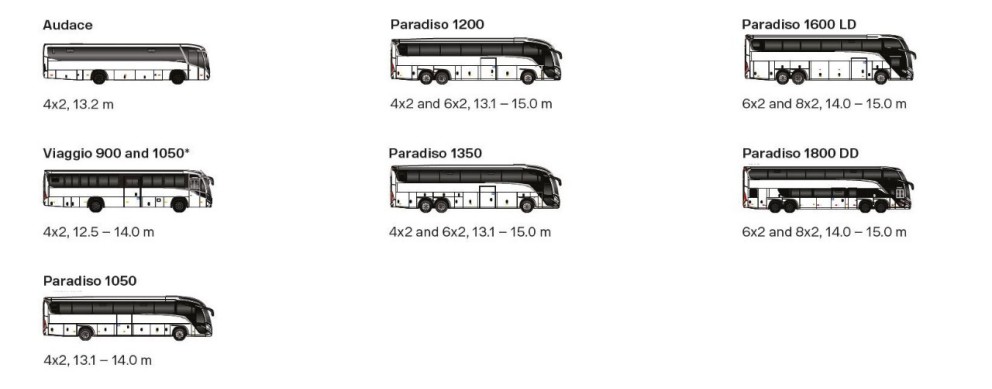Marco polo Scania bus drawing - www.libertyvalves.in