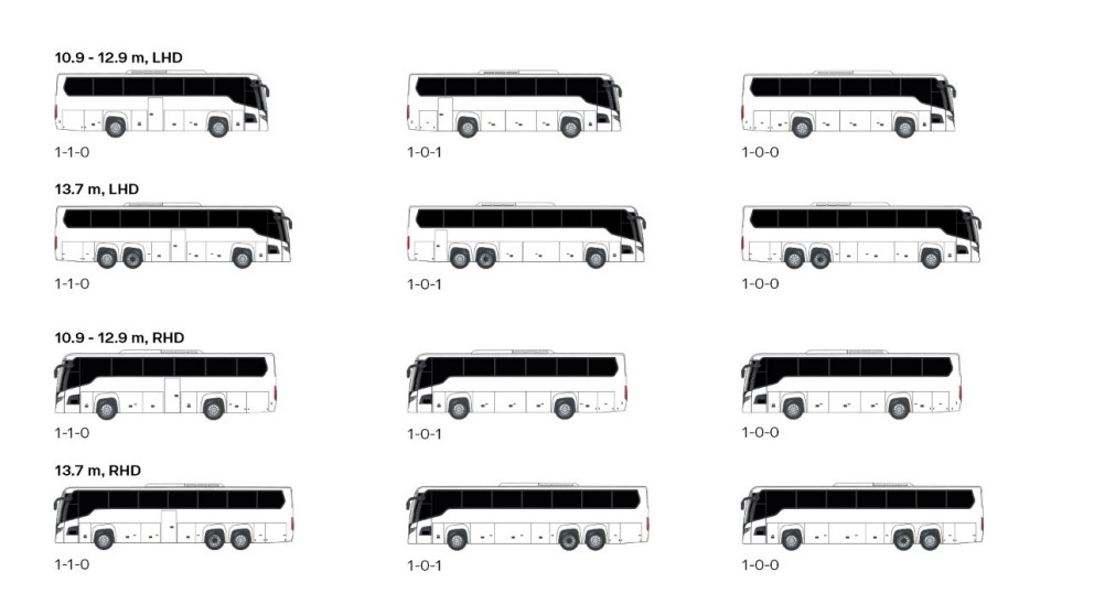 Scania touring | Scania Philippines
