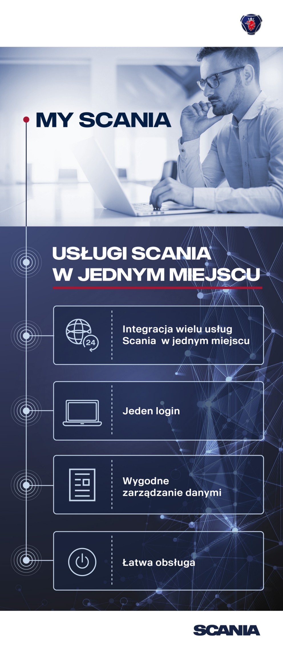 My Scania – jedna platforma łącząca wiele usług Scania | Scania Polska