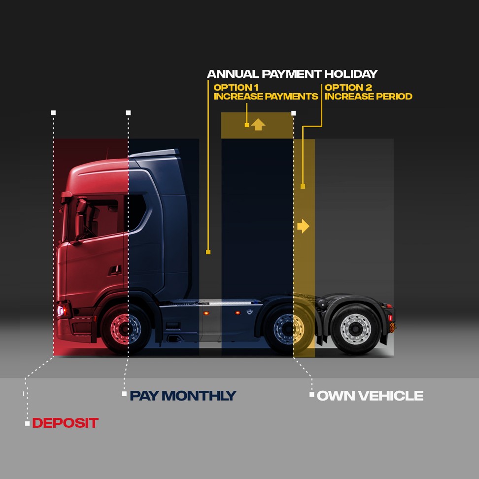 Financing | Scania UK Finance