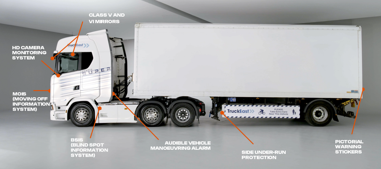 Direct Vision Standard Explained | Scania United Kingdom